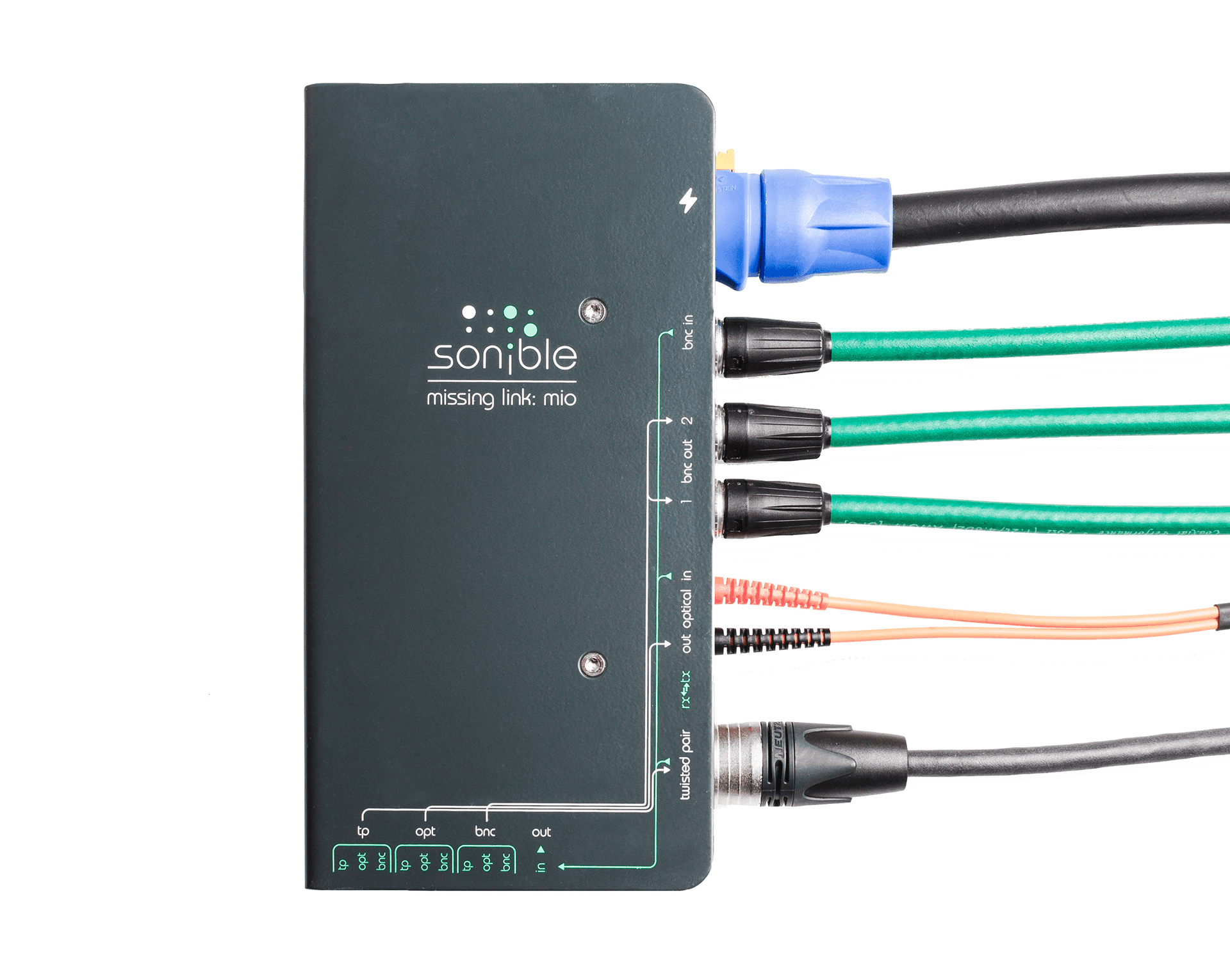 In any case MADI converter ml:mio | sonible Blog