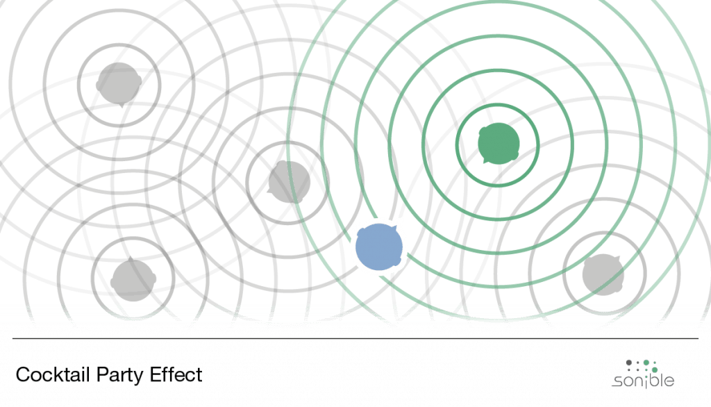 3D Audio System AVIL an der DTU in Kopenhagen