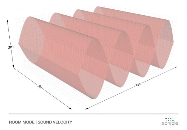 How to Treat Room Modes for Better Studio Acoustics | sonible