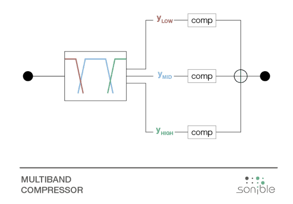 Comparison Dynamic EQ, Multiband Compressor, Adaptive EQ? | sonible