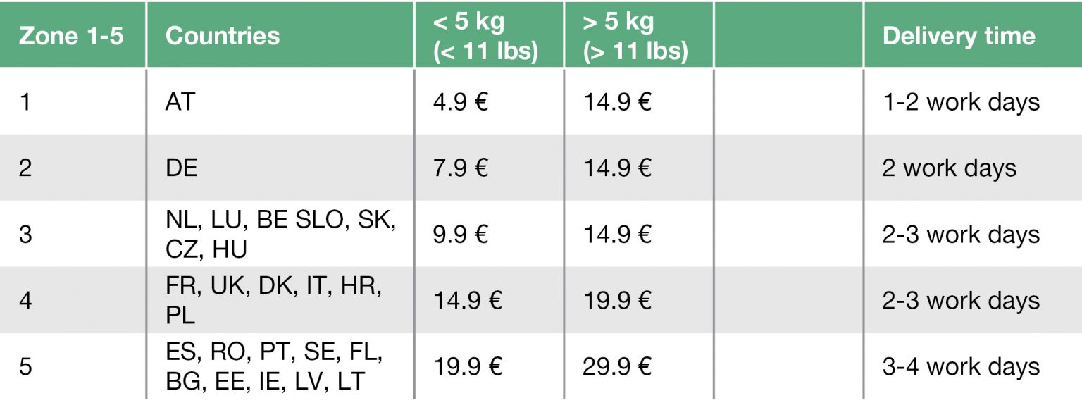 Delivery costs and times - sonible