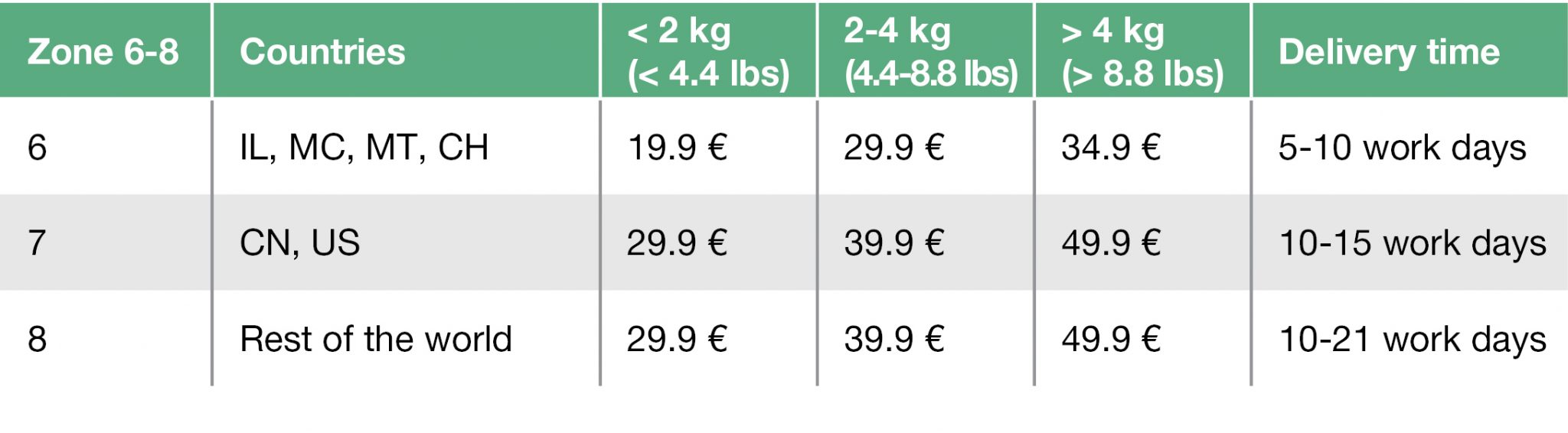 Delivery costs and times - sonible
