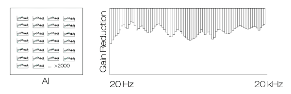 Compression: broadband, multiband and spectral - explained - sonible