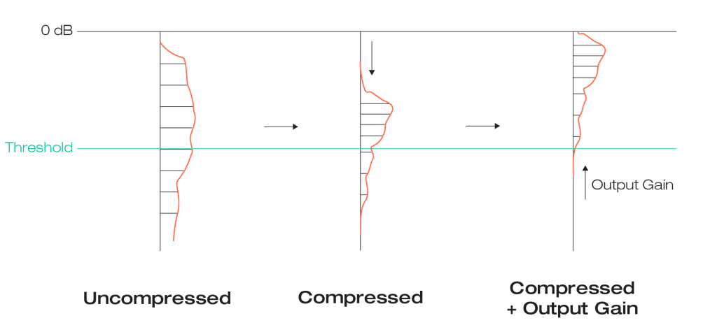 Transfer functions in audio plug-ins - sonible - tutorial