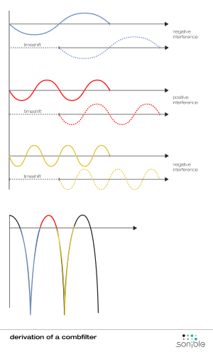 Avoiding the Collapse: From Stereo to Mono (Compatibility) - sonible