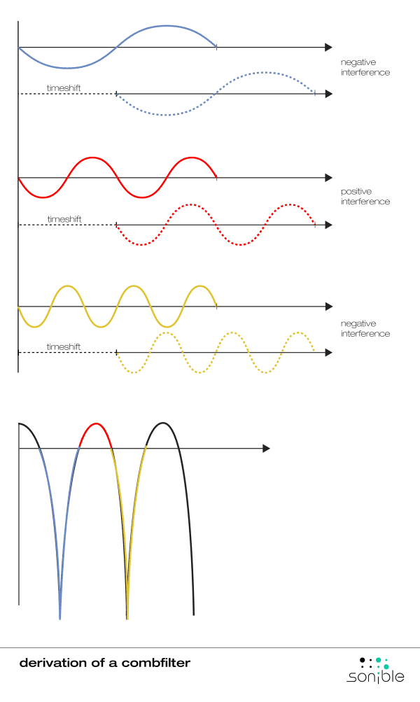 Avoiding The Collapse From Stereo To Mono Compatibility Sonible