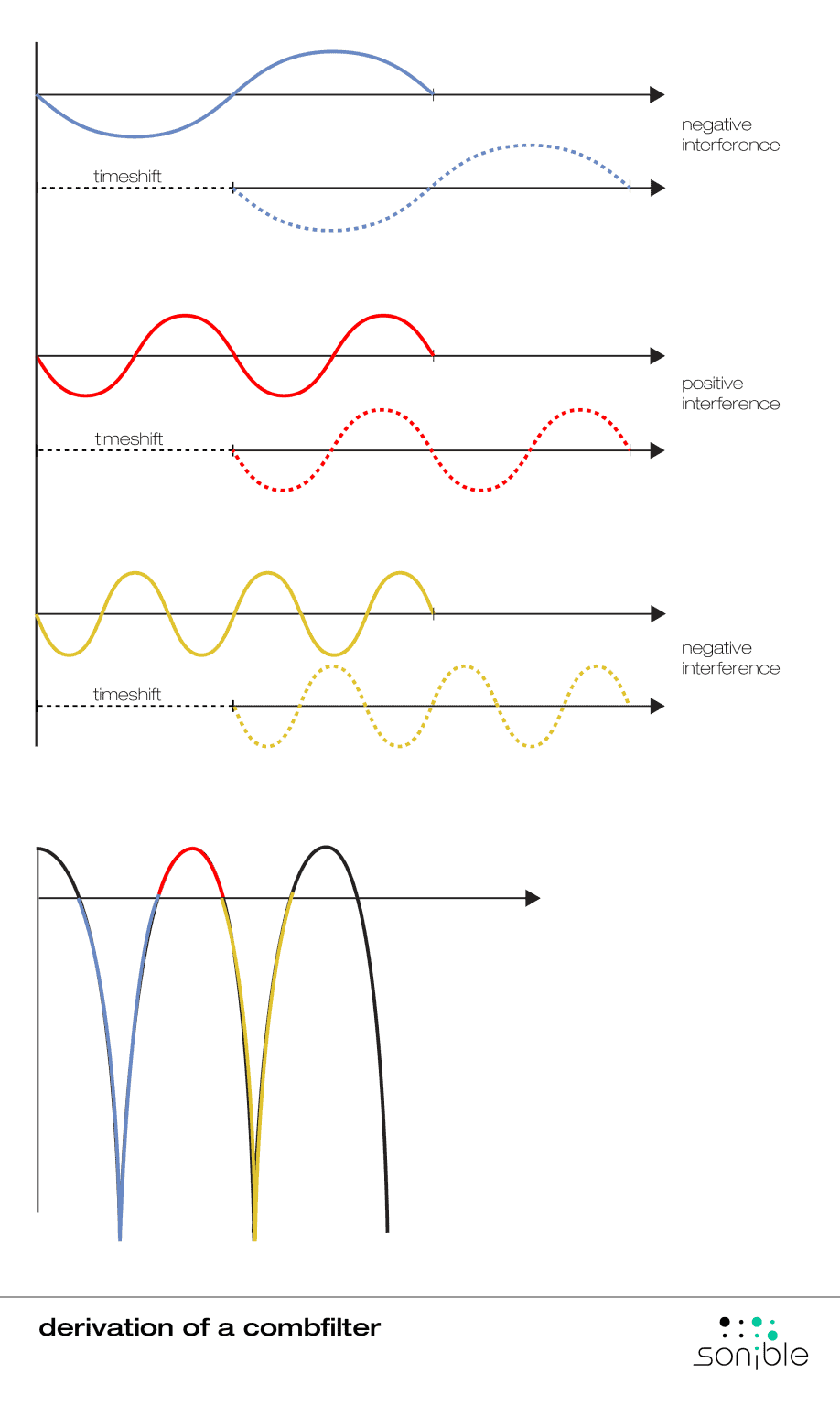 Avoiding the Collapse: From Stereo to Mono (Compatibility) - sonible
