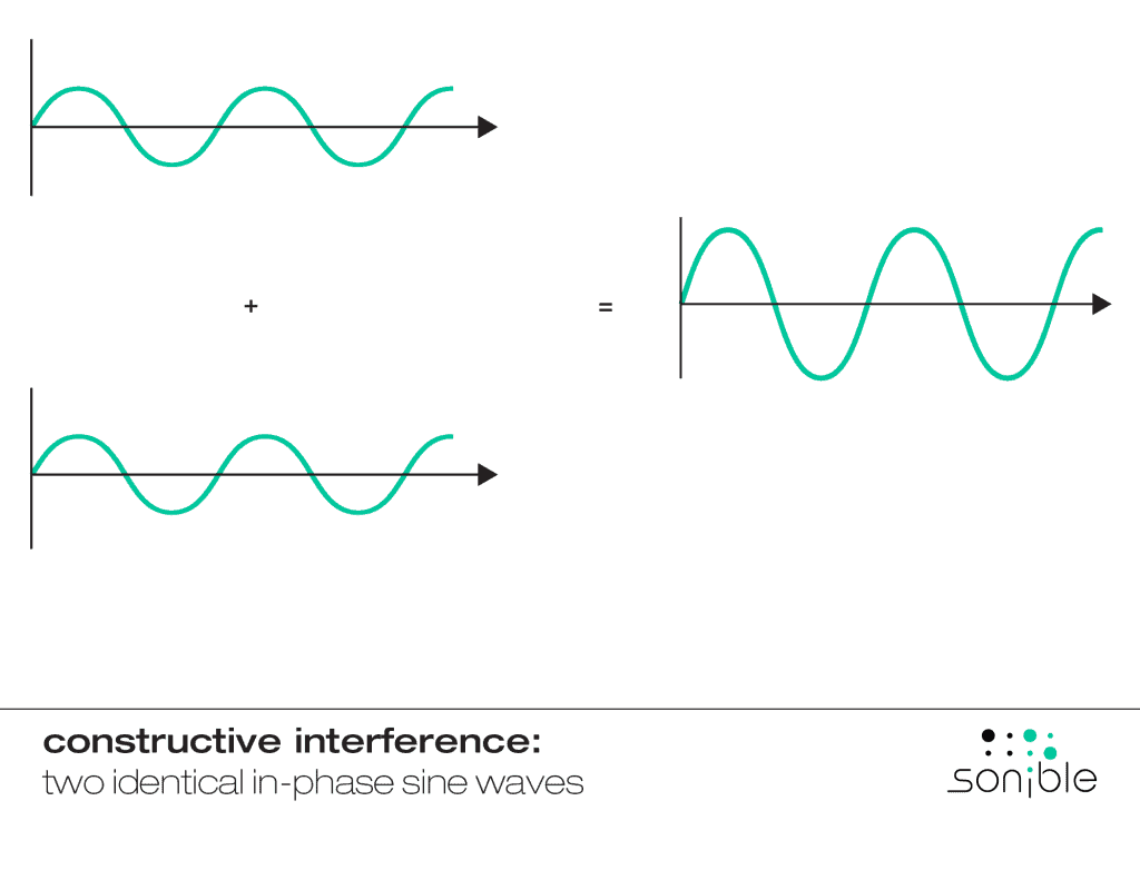 Avoiding The Collapse From Stereo To Mono Compatibility Sonible