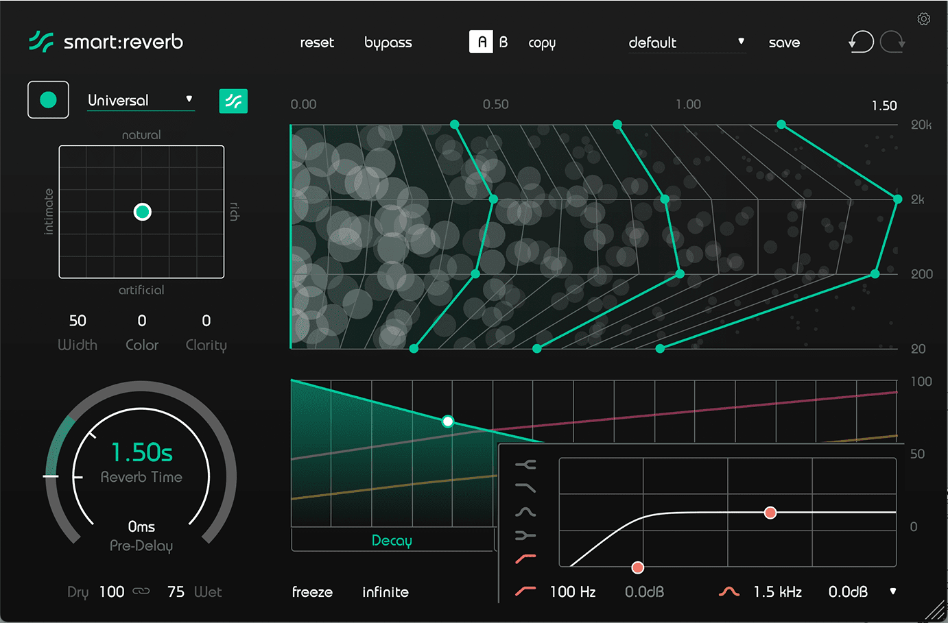 Techniques for EQing Reverb - sonible