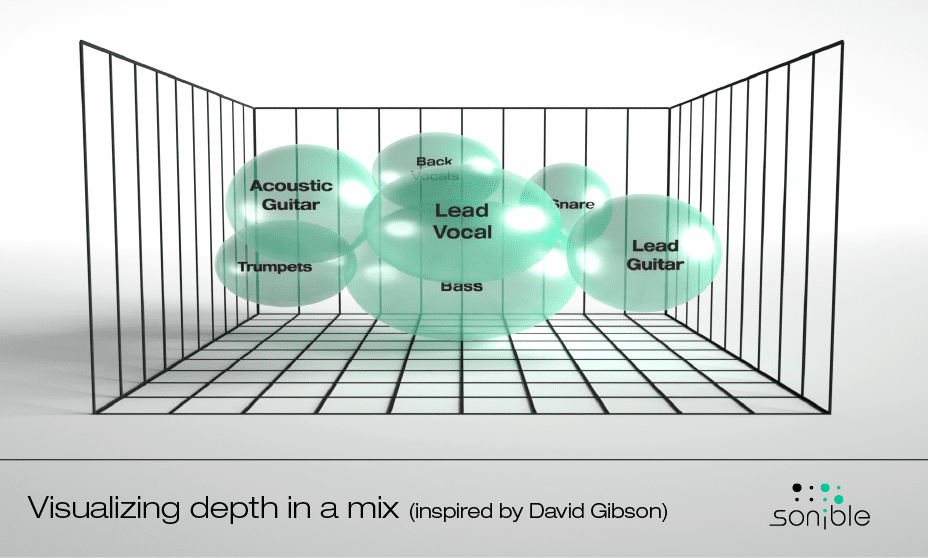 The 9 rules of depth when mixing - sonible