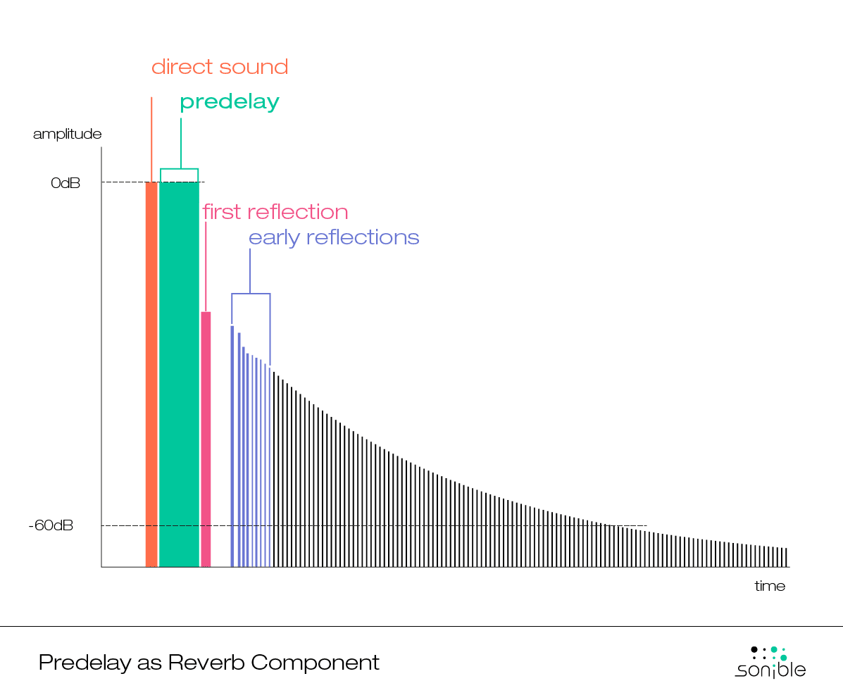 The 9 rules of depth when mixing - sonible