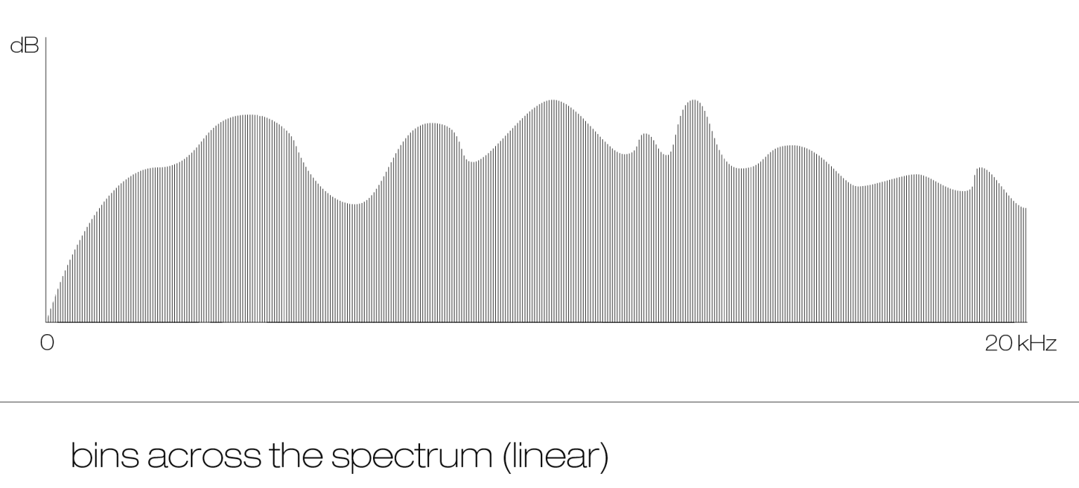 How we do Spectral Processing at sonible - sonible