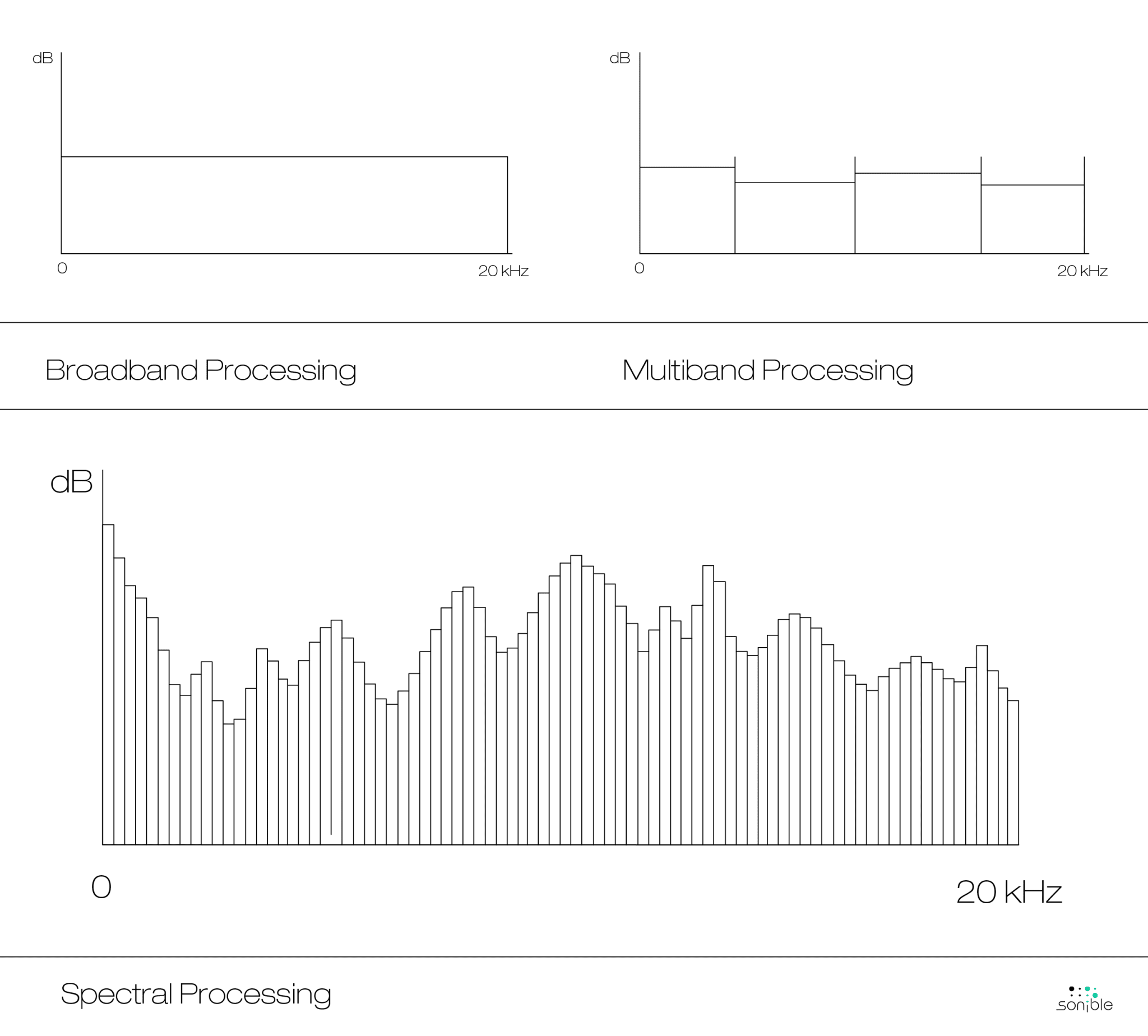 How we do Spectral Processing at sonible - sonible