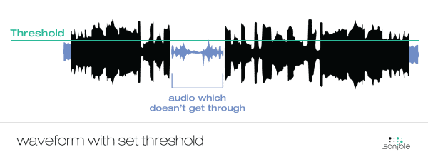The Problems with Audio Gating - sonible